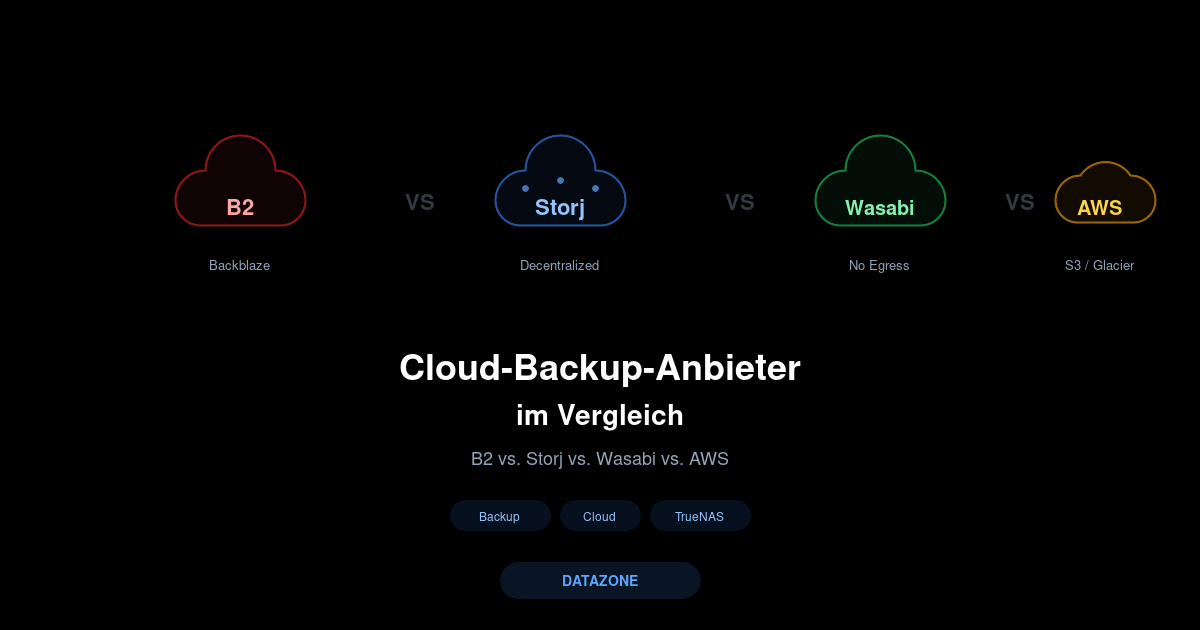 Cloud-Backup-Anbieter im Vergleich: B2, Storj, Wasabi, AWS | DATAZONE
