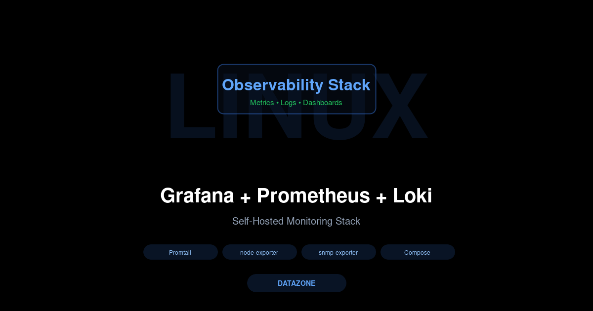 Grafana plus Prometheus plus Loki: Monitoring-Stack self-hosted | DATAZONE